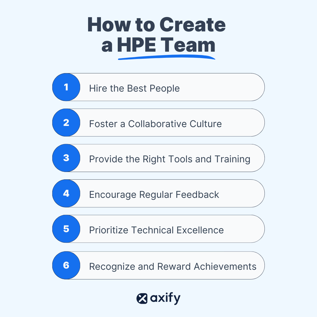 A Complete Guide To High Performance Engineering Teams In 2025